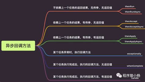 研发必会 异步编程利器之completablefuture上异步方法中如何指定数据源 Csdn博客