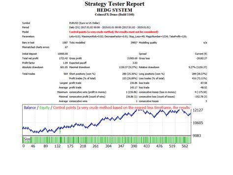 Hedging System Metatrader Forex Robot