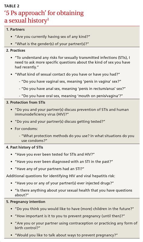 CDC Guidelines On Sexually Transmitted Infections MDedge Family Medicine