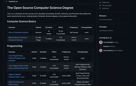 Best Resources To Teach Yourself Computer Science