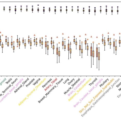Comparison Between Tivan Indel Caddfathmm Indel Svm And Download Scientific Diagram