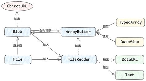 js二进制 star doc