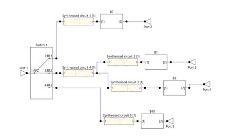 RF Front End Design Optenni Ltd