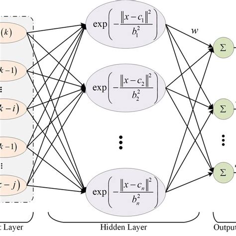 Structure Diagram Of Recurrent Neural Network Download Scientific Diagram