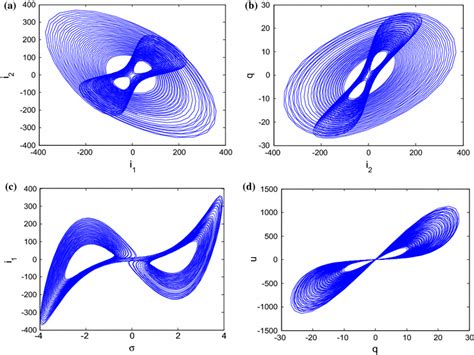 Chaotic Attractors And Chaotic Qu Hysteresis Loops Of Memcapacitor In Download Scientific