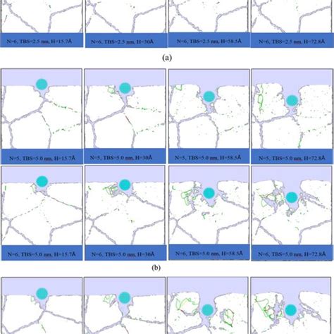 Snapshots Capturing Atomic Structure Evolution Of Simulated Samples Download Scientific Diagram