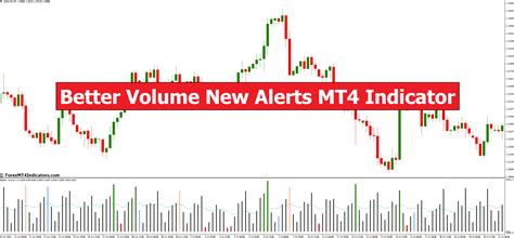 Better Volume New Alerts Mt4 Indicator