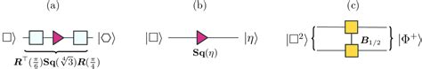 Figure 8 From Advances In Bosonic Quantum Error Correction With