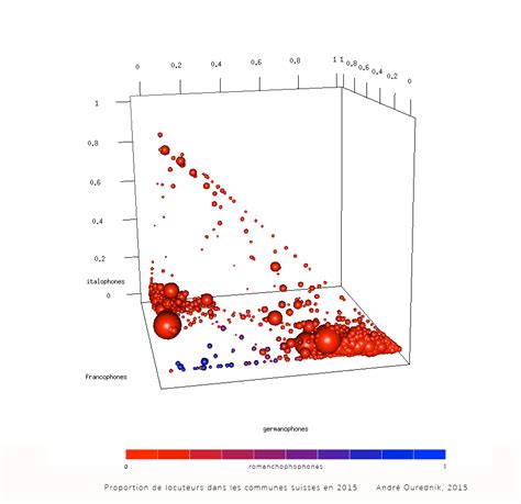 fabulous horizontal boxplot in r how to adjust scale of graph excel