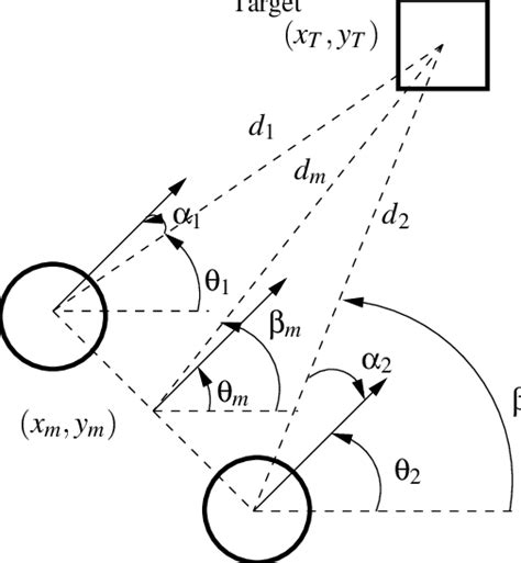 Two Robots Tracking A Target Under Constrained Angular Sensing
