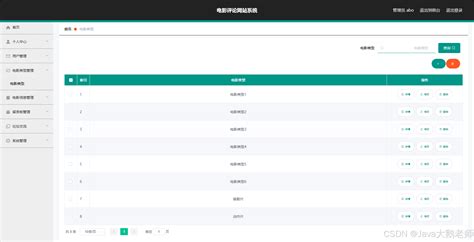 基于springboot的电影评论网站系统设计与实现（源码论文部署讲解等）springboot 点赞评论系统 Csdn博客