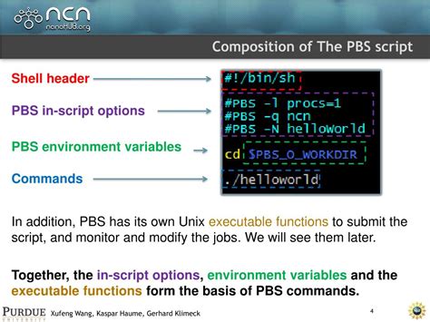 Ppt Basic Portable Batch System Pbs Powerpoint Presentation Free