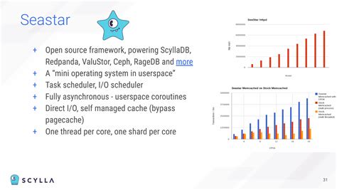 Shard Per Core Database Architecture Scylladb