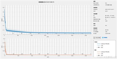 改进的麻雀搜索算法（missa）优化长短期记忆神经网络原理及matlab代码missa算法 Csdn博客