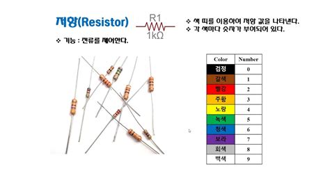 색 띠에 의한 저항 값 판별 Youtube
