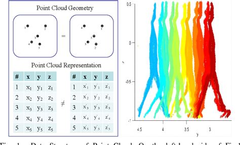 Figure 1 From Human Semantic Segmentation Using Millimeter Wave Radar Sparse Point Clouds
