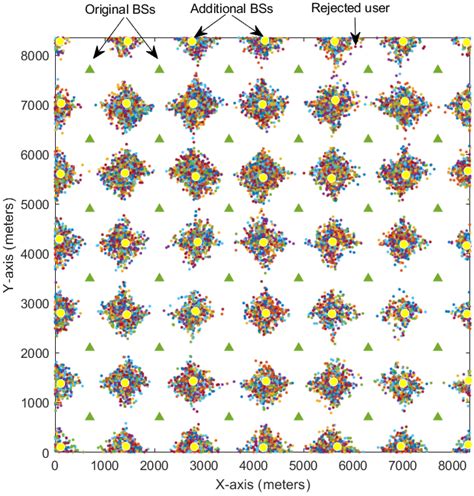 Network Densification Showing Original Bss Rejected Users In Time And Download Scientific