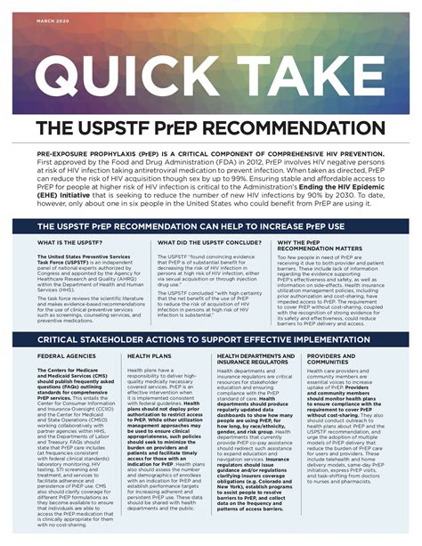 Oneill Institute Releases Publication On The Uspstf Prep