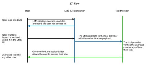 Tales From The Engine Room ITProTVs Engineering Blog