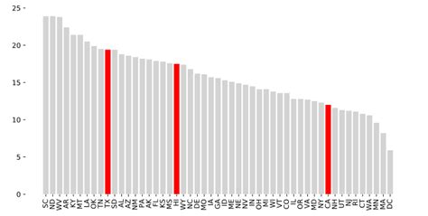 pandas overlay two seaborn barplots of different size stack overflow