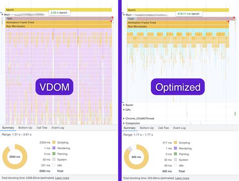 React Vdom Vs Preact Signal Performance Flame Graph Rreactjs