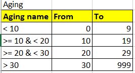 Grouping Table With Extra Group DAX Calculations Enterprise DNA Forum