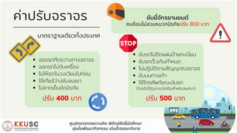 🔴🔴 สภามขมาบอกต่อ🔴🔴 ประกาศสำนักงานตำรวจแห่งชาติ เรื่อง การกำหนดจำนวนค่าปรับตามที่เปรียบเทียบ