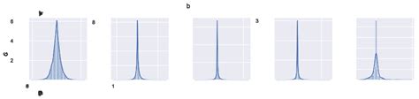 Tutorial 4 Optimization And Initialization — Uva Dl Notebooks V12 Documentation