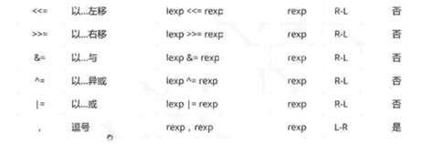 C语言——操作符（总结）c语言如何取商 Csdn博客