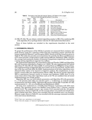 A Taxonomy Of Suffix Array Construction Algorithms Pdf