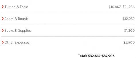 UIUC Acceptance Rate AdmissionSight