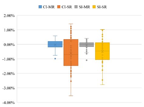Figure 1 From Sustainable Last Mile Distribution With Autonomous Delivery Robots And Public