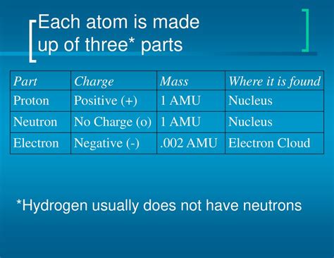 Structure Of The Atom Chapter 19 Section Ppt Download