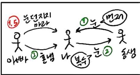 추상화의 사례사건의 분석