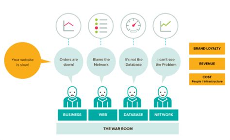 Top 50 App Dynamics Interview Questions And Answers Updated 2025