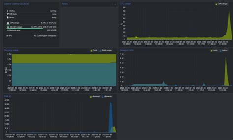Sophos Firewall Waf Policy Crashing System Discussions Sophos Firewall Sophos Community