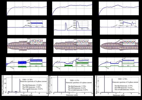 control performance of different control schemes under case 1 a