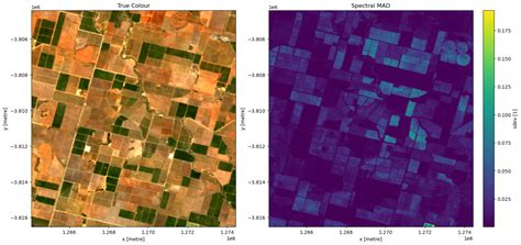 Introduction To Dea Geomedian And Median Absolute Deviations Dea Knowledge Hub