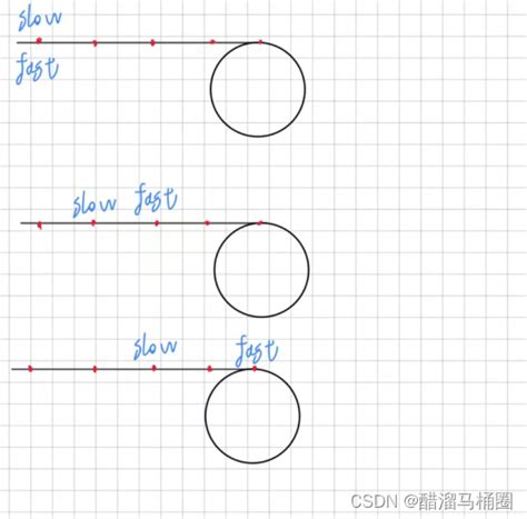 leetcode：环形链表