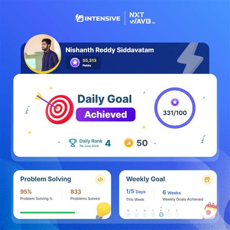 Nishanth Reddy Siddavatam On Linkedin 100daysofcode Ccbp Sqlite Sql Frontend Backend