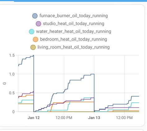 Monitoring Oil Consumption With A Binary Sensor Help Needed Energy Home Assistant Community