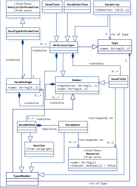 7 Class Diagram Of The Java Package Download Scientific Diagram