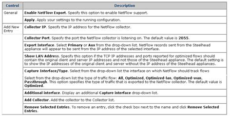 Customizable Dashboard For Netflow Analyzer Making Bandwidth