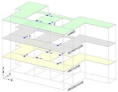 position and direction of the accelerometers download scientific diagram