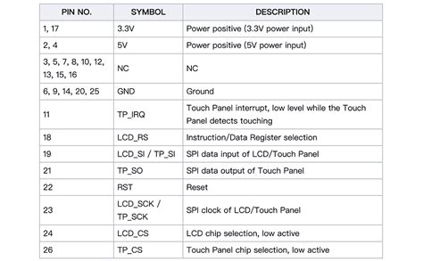 Hosyond 3 5 Pulgadas 480x320 Pantalla Táctil Tft Lcd Spi Panel De Pantalla Para