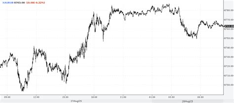 charts
