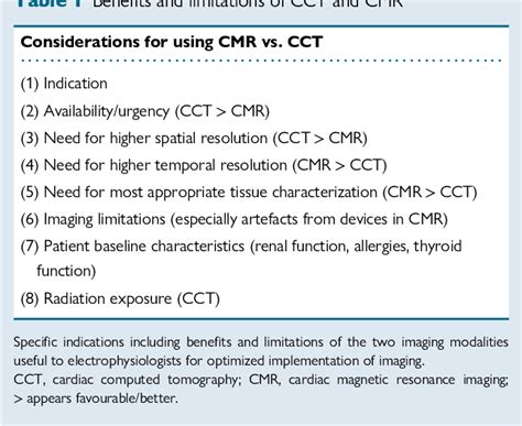 Table 1 From Pre And Post Procedural Cardiac Imaging Computed