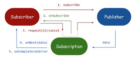 Frameworks Summary