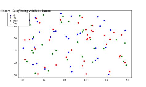 Matplotlib Radio Buttons：交互式数据可视化的强大工具极客笔记