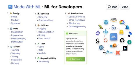 imen selmi على linkedin github gokumohandas made with ml learn how
